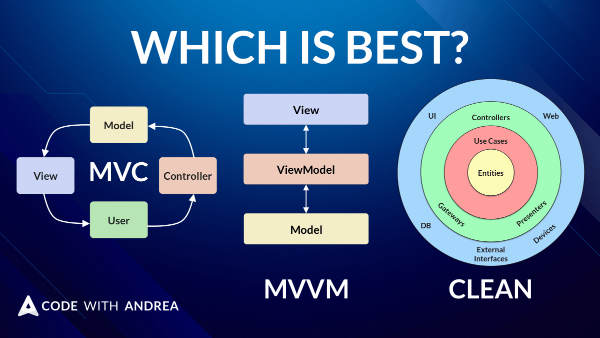 Flutter Clean Architecture 80 Flutter Clean Architecture 80