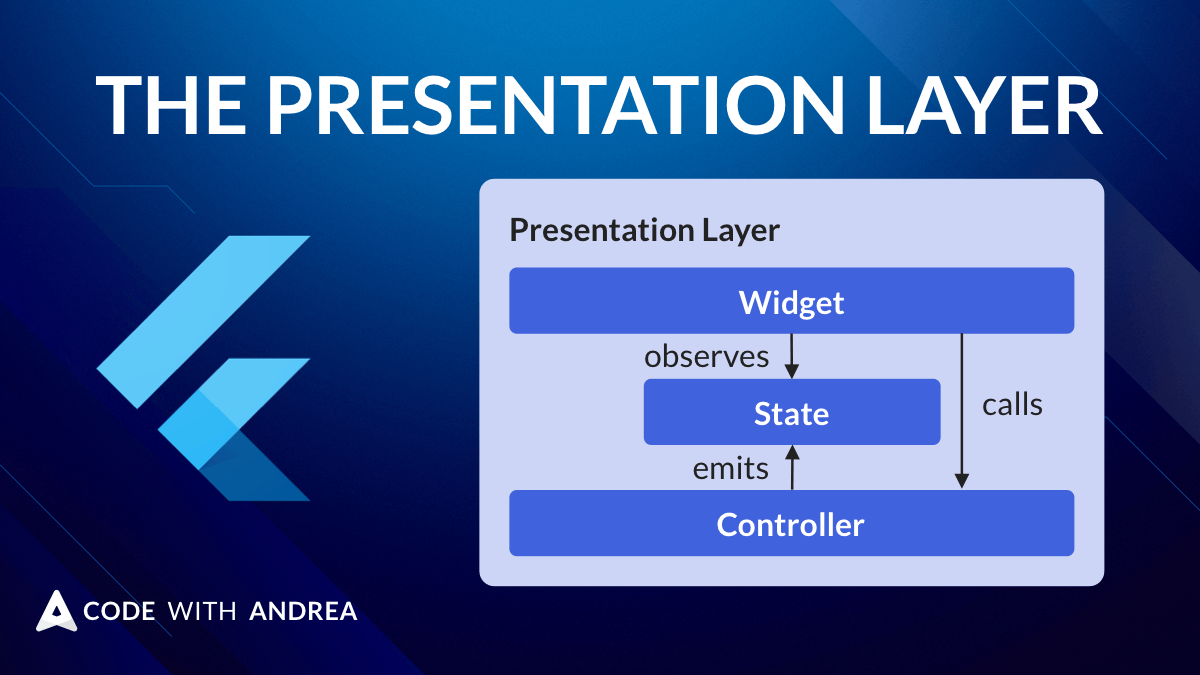 Flutter App Architecture The Presentation Layer