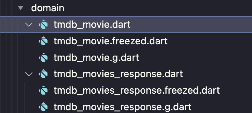 Vscode Shortcuts Extensions And Settings For Flutter Development