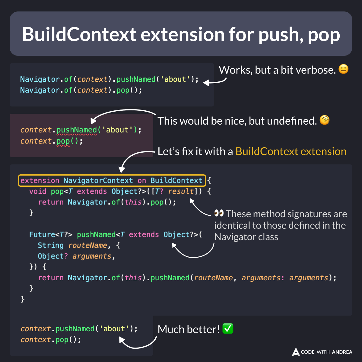 BuildContext Extension for Push, Pop