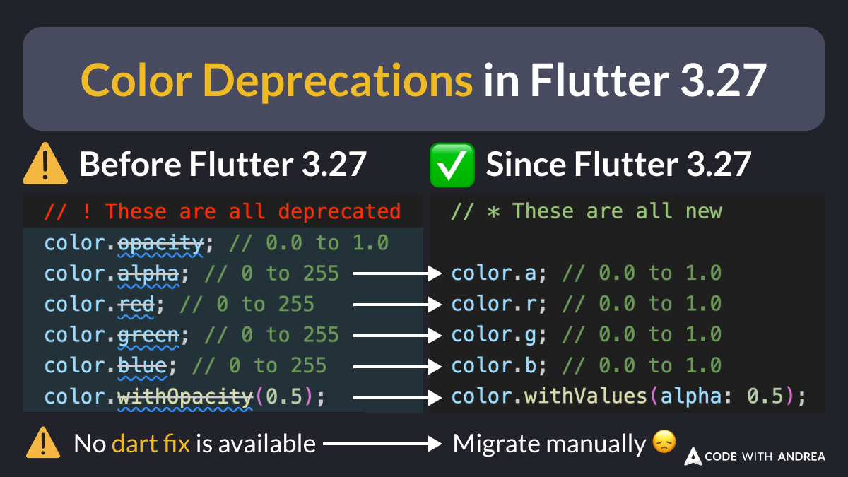 Color API Deprecations in Flutter 3.27 Color API Deprecations in Flutter 3.27