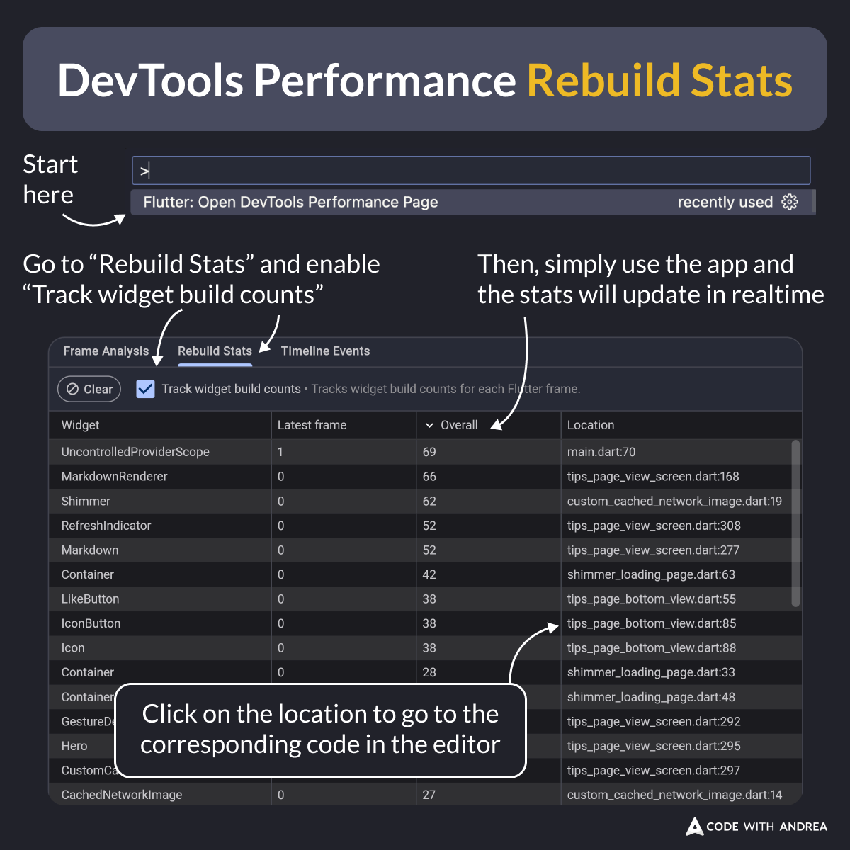 DevTools Performance Rebuild Stats