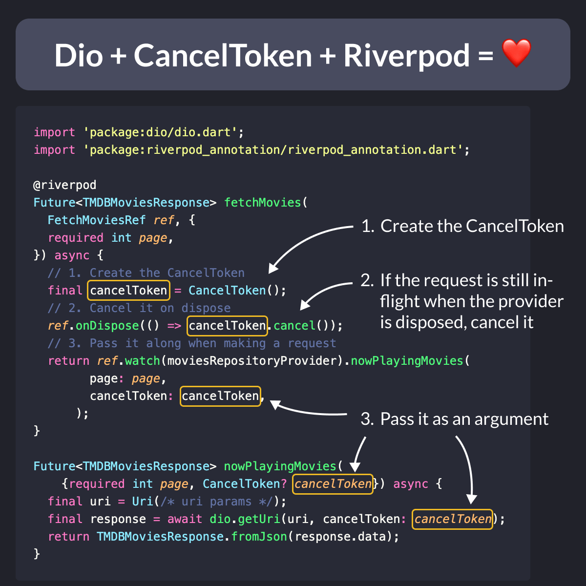 How to Cancel HTTP Requests with CancelToken and Riverpod