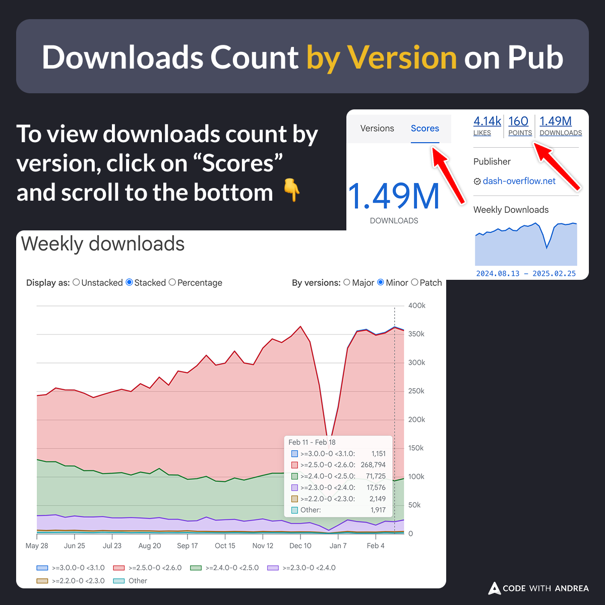 Downloads Count by Version on Pub.dev
