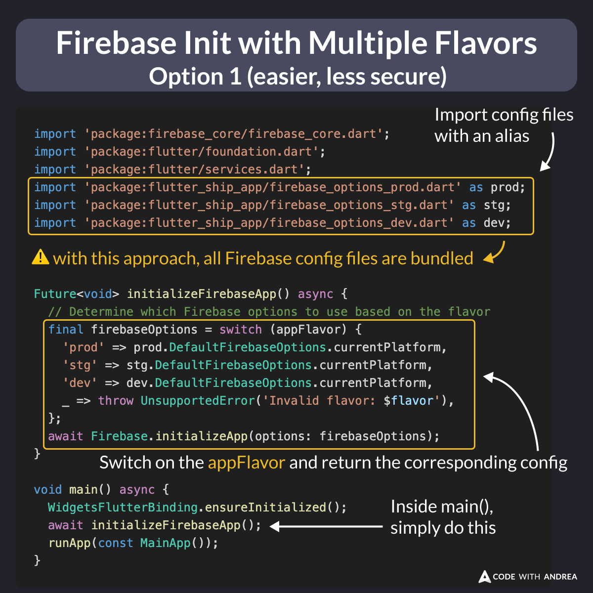 Firebase Initialization with Multiple Flavors in Dart