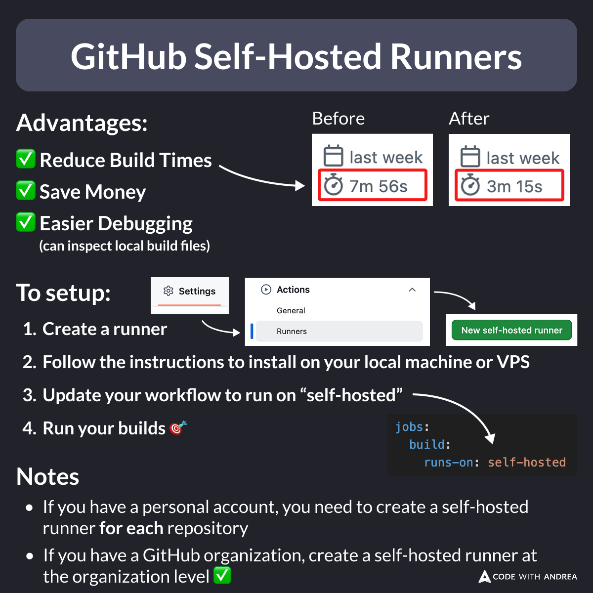 GitHub Self-Hosted Runners