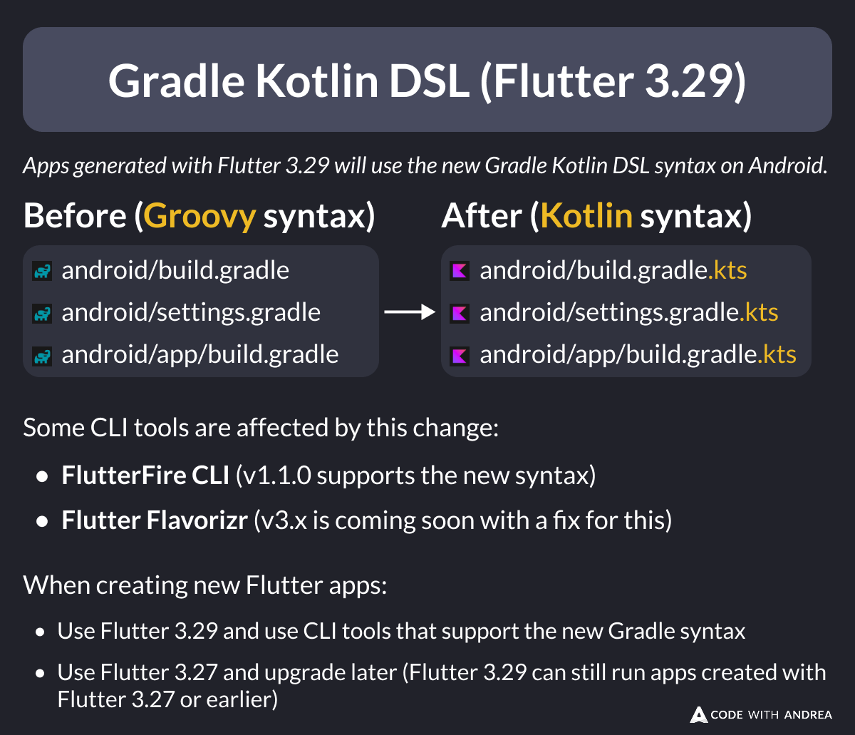 Gradle Kotlin DSL (Flutter 3.29)