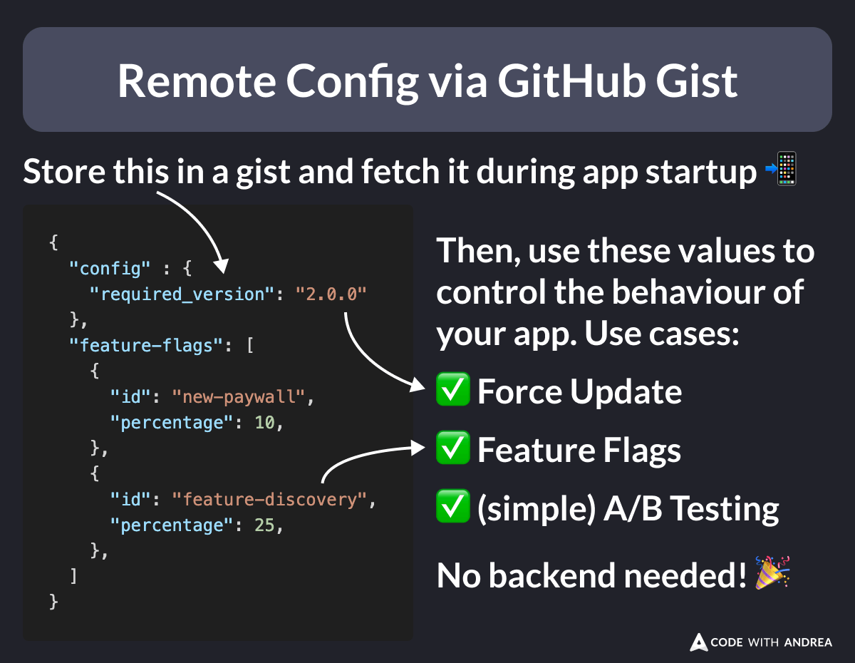 Remote Config via GitHub Gist