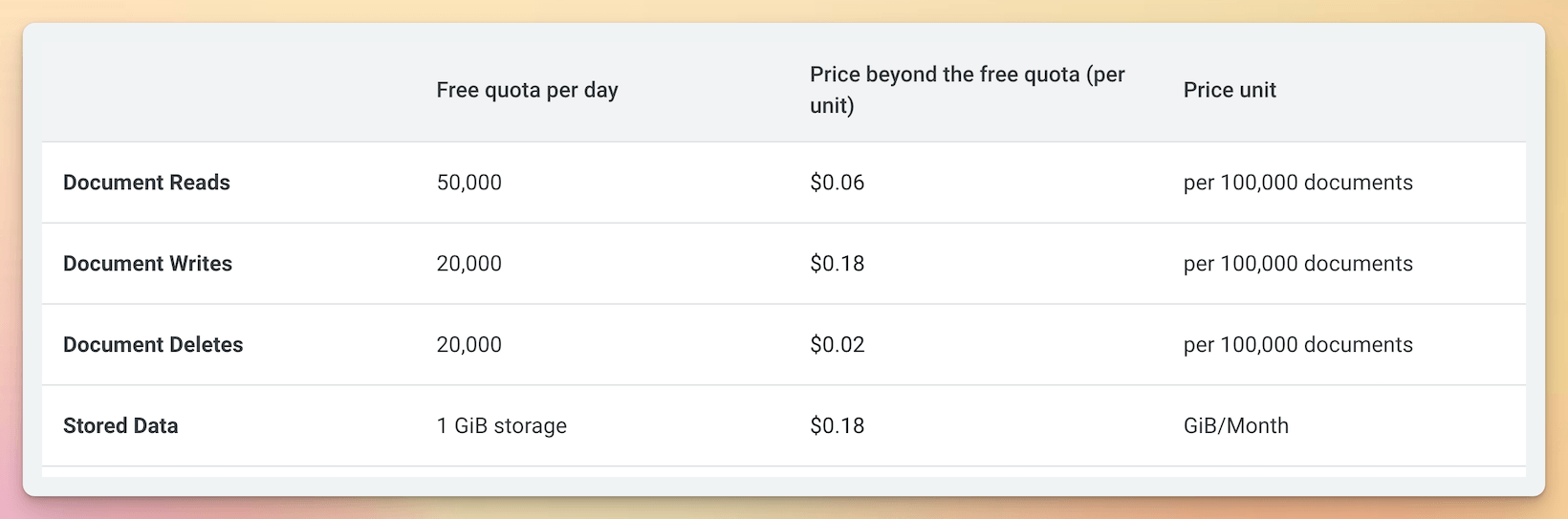 Firebase Pros and Cons (for Flutter app development) Firebase Pros and Cons (for Flutter app development)