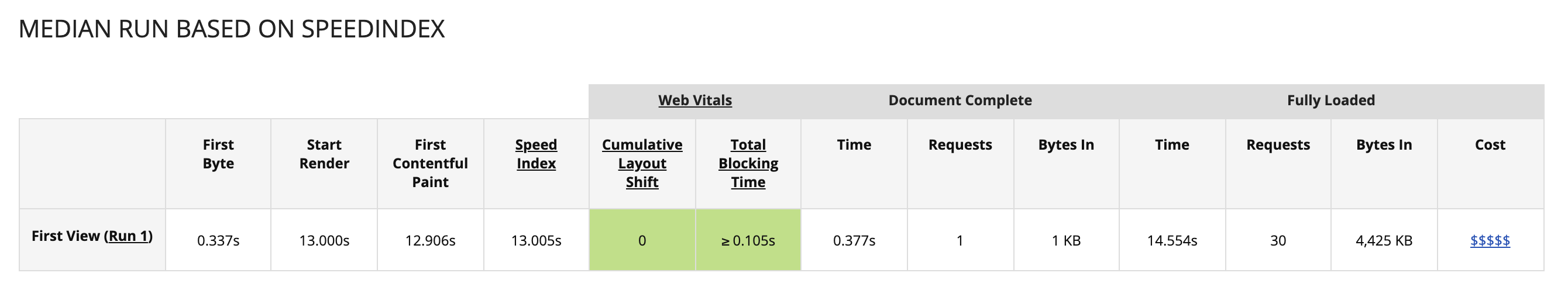 Flutter Web Vs Html Css And Js Performance Comparison